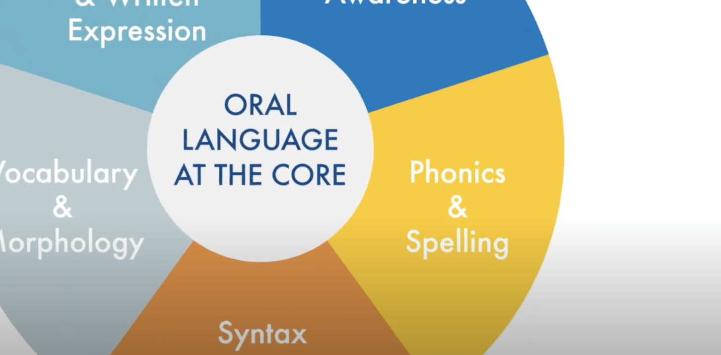 Sound-Letter Maps - Literacy How